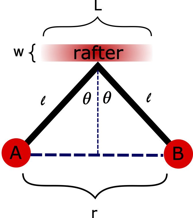 Diagrams And Deep Neural Nets Abstraction In Science Silhouette Of